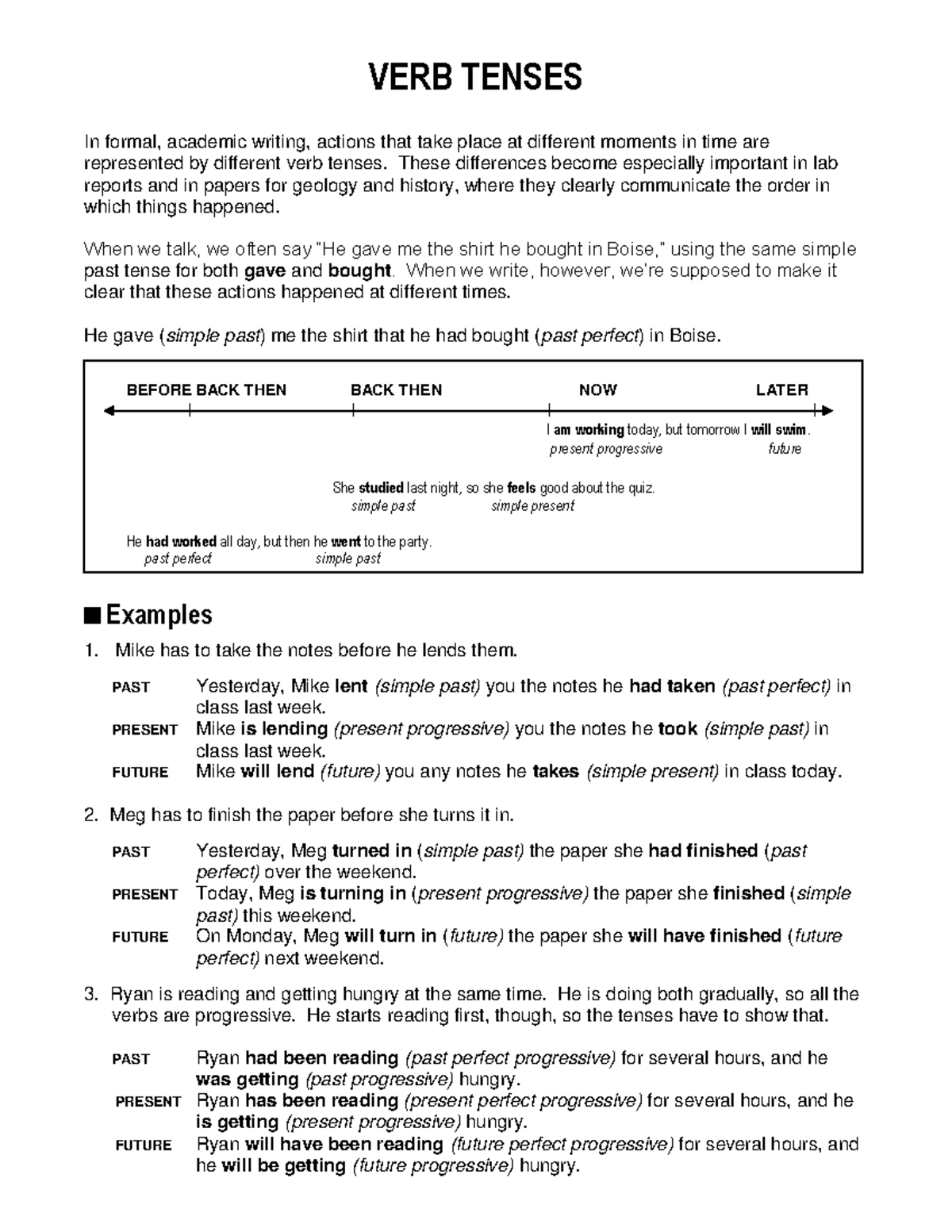 Verb Tenses Reference Guide for REND 323 - Studocu