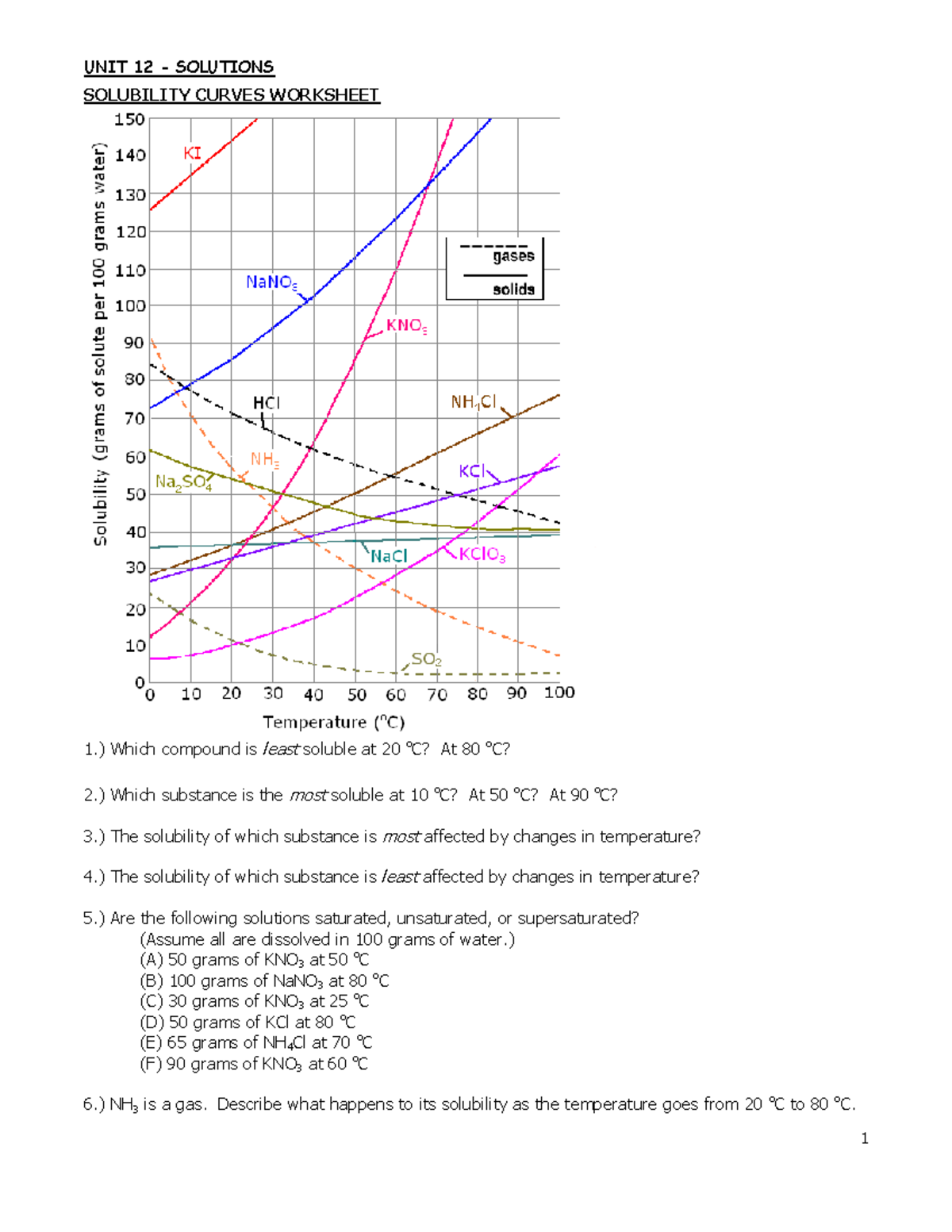 UNIT 12 SOLUTIONS REVIEW WORKSHEET: SOLUBILITY CURVES & CONCENTRATION ...