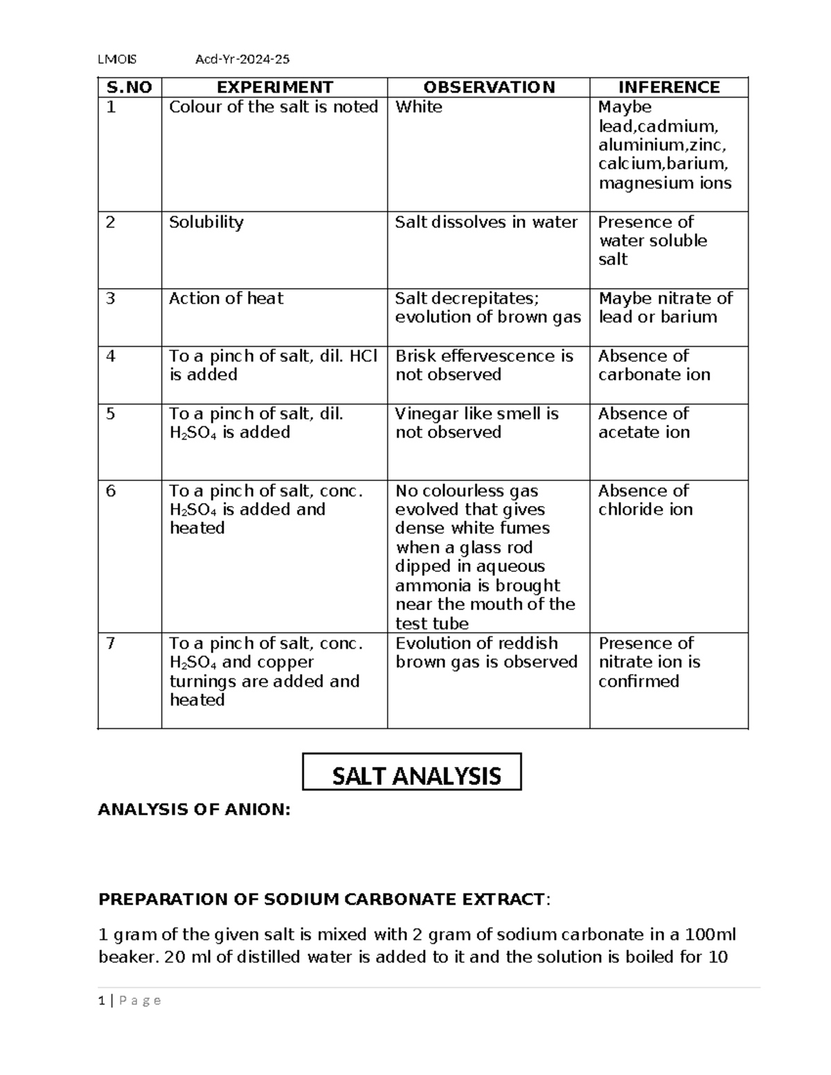 LMOIS Salt Analysis: Barium Nitrate Experiment Observations - Studocu
