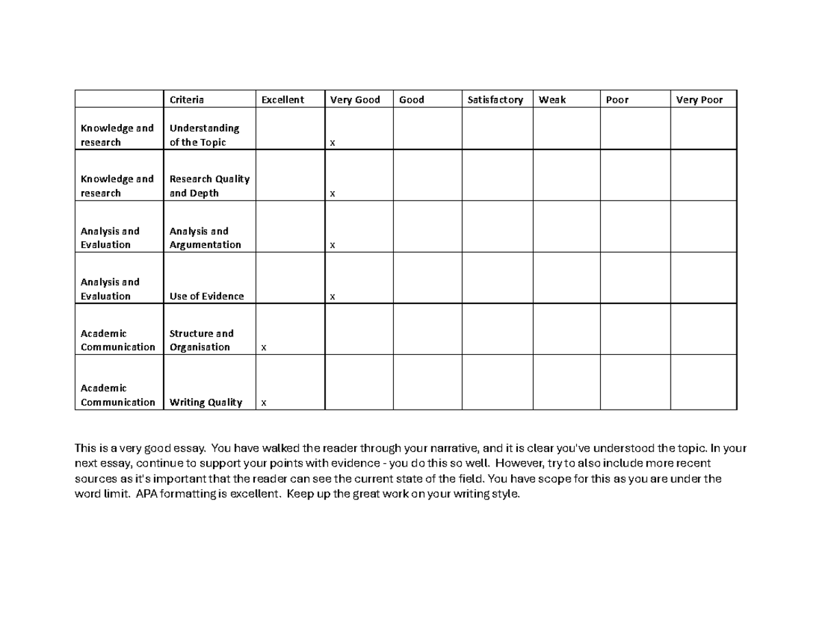 Example 1a Essay Feedback: Criteria & Recommendations - Studocu
