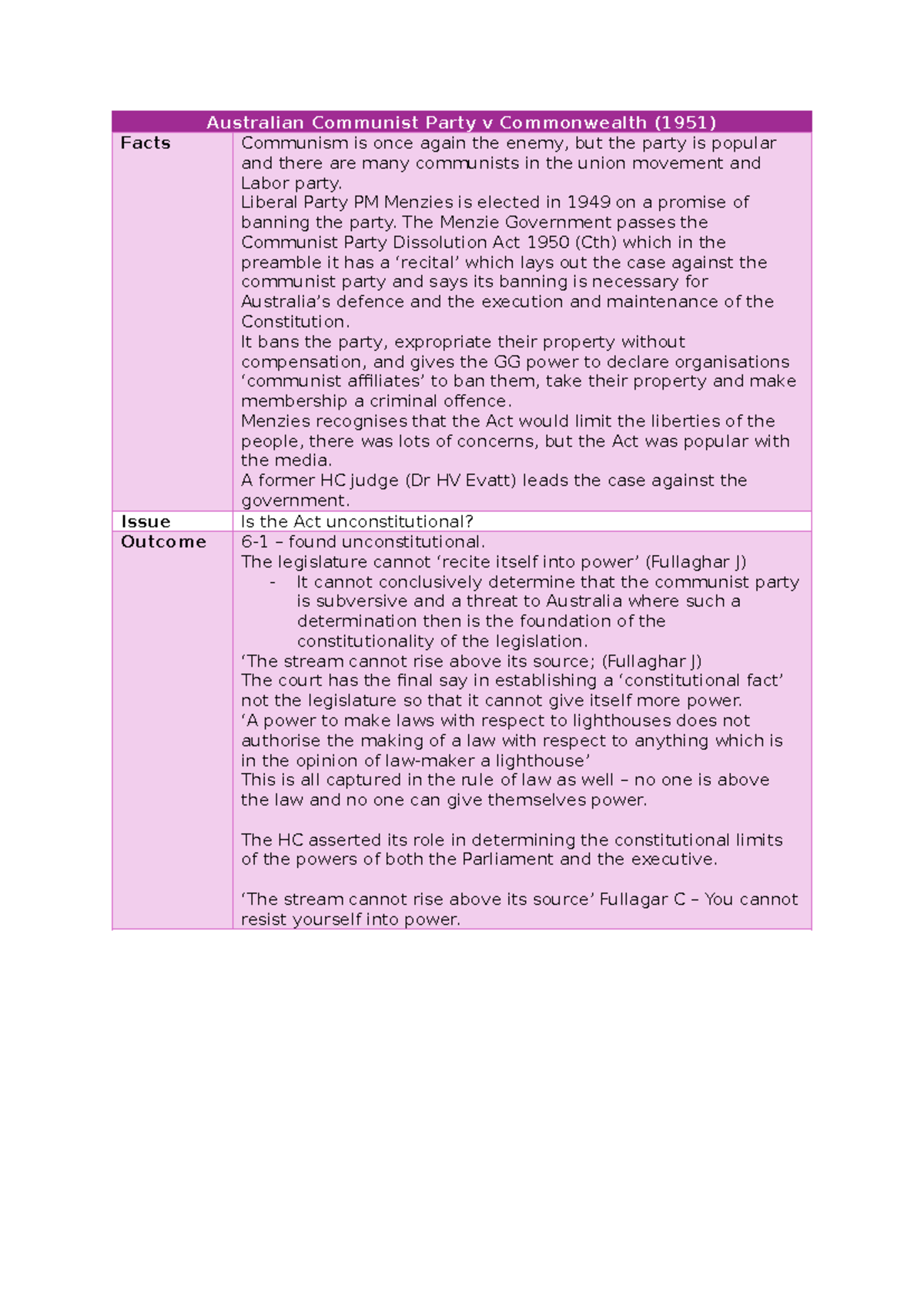 Australian Communist Party v Commonwealth (1951) - Liberal Party PM ...
