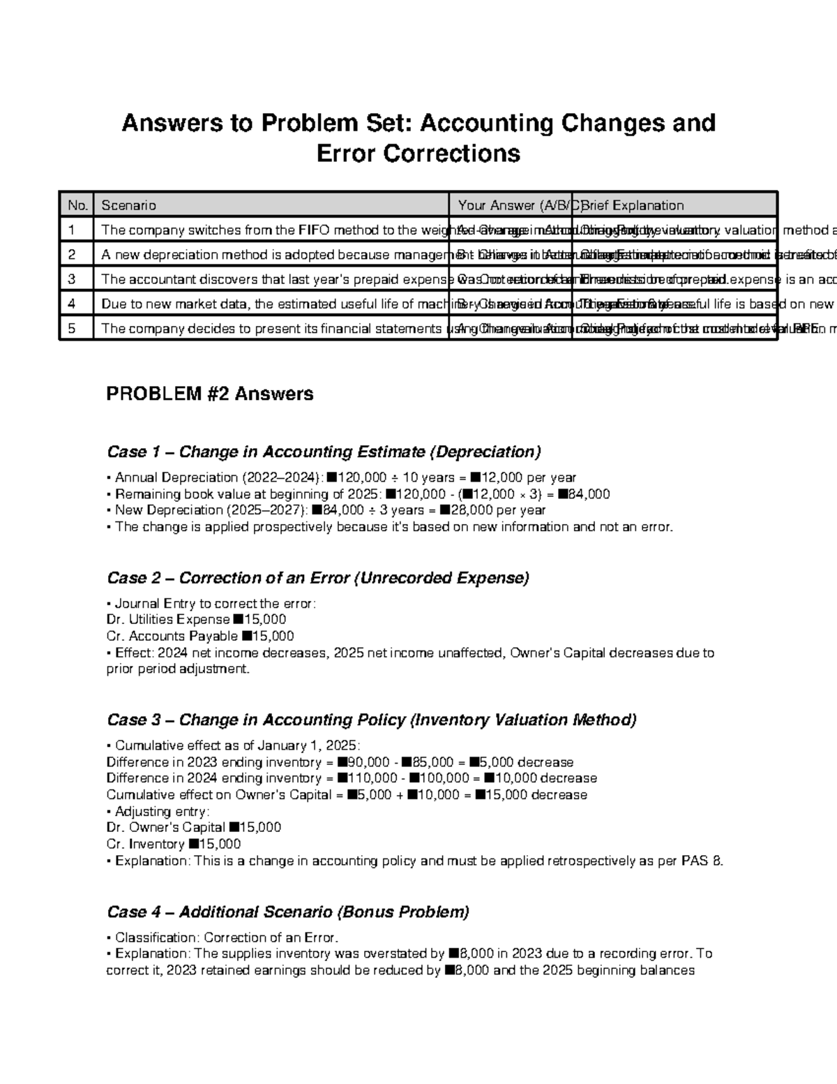 Accounting Changes and Error Corrections: Problem Set Answers - Studocu