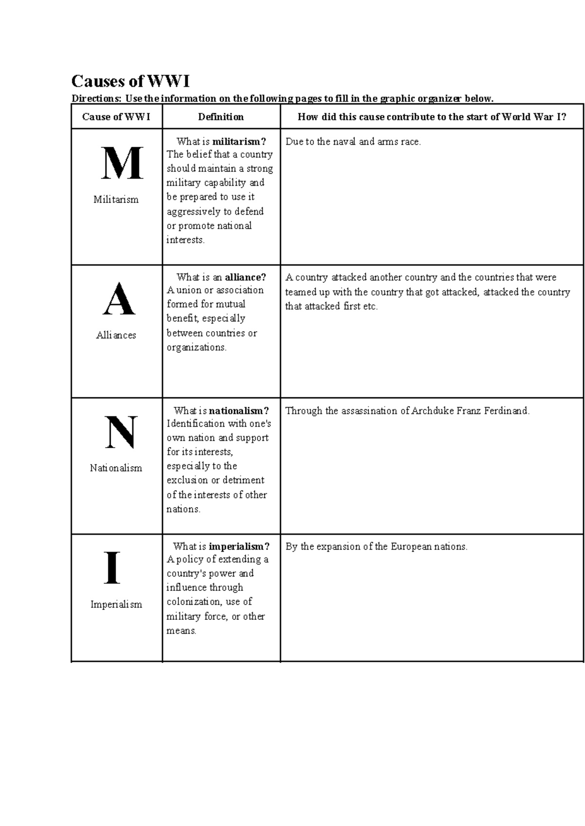 00000074-Causes of WWI: Analyzing the MAIN Factors Behind the War ...