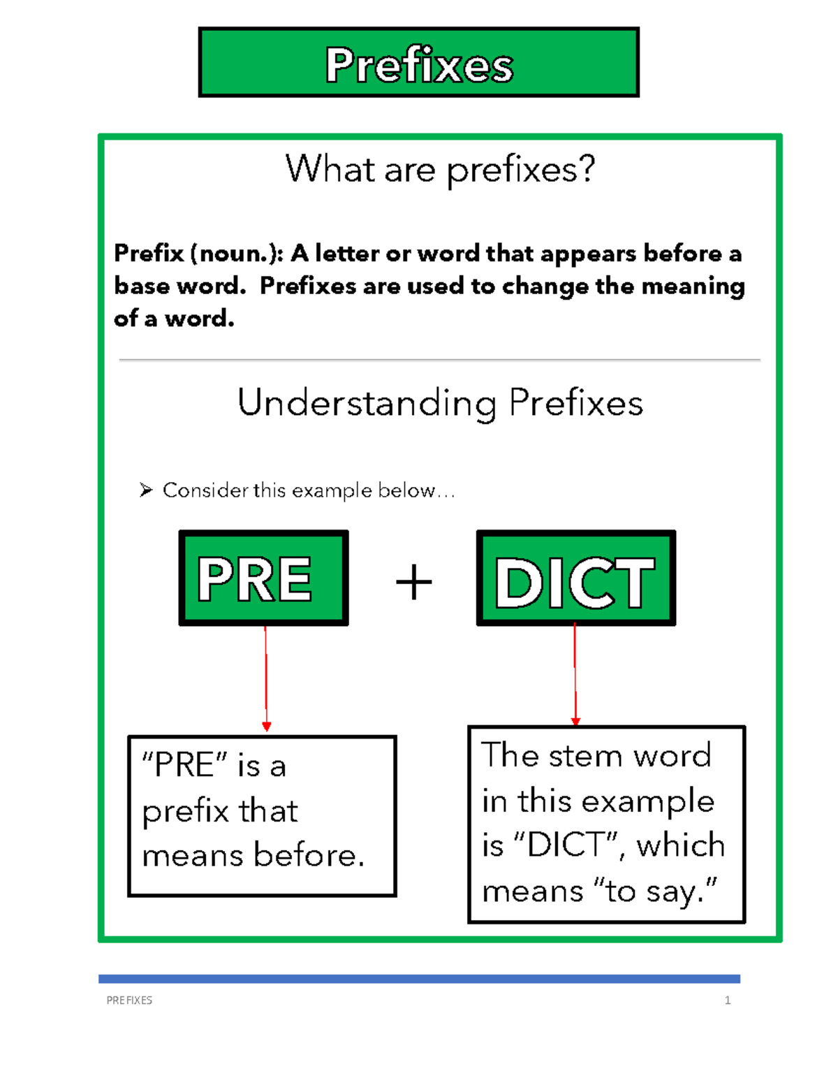 Prefixes Lesson Plan: Understanding Word Changes and Meanings - Studocu