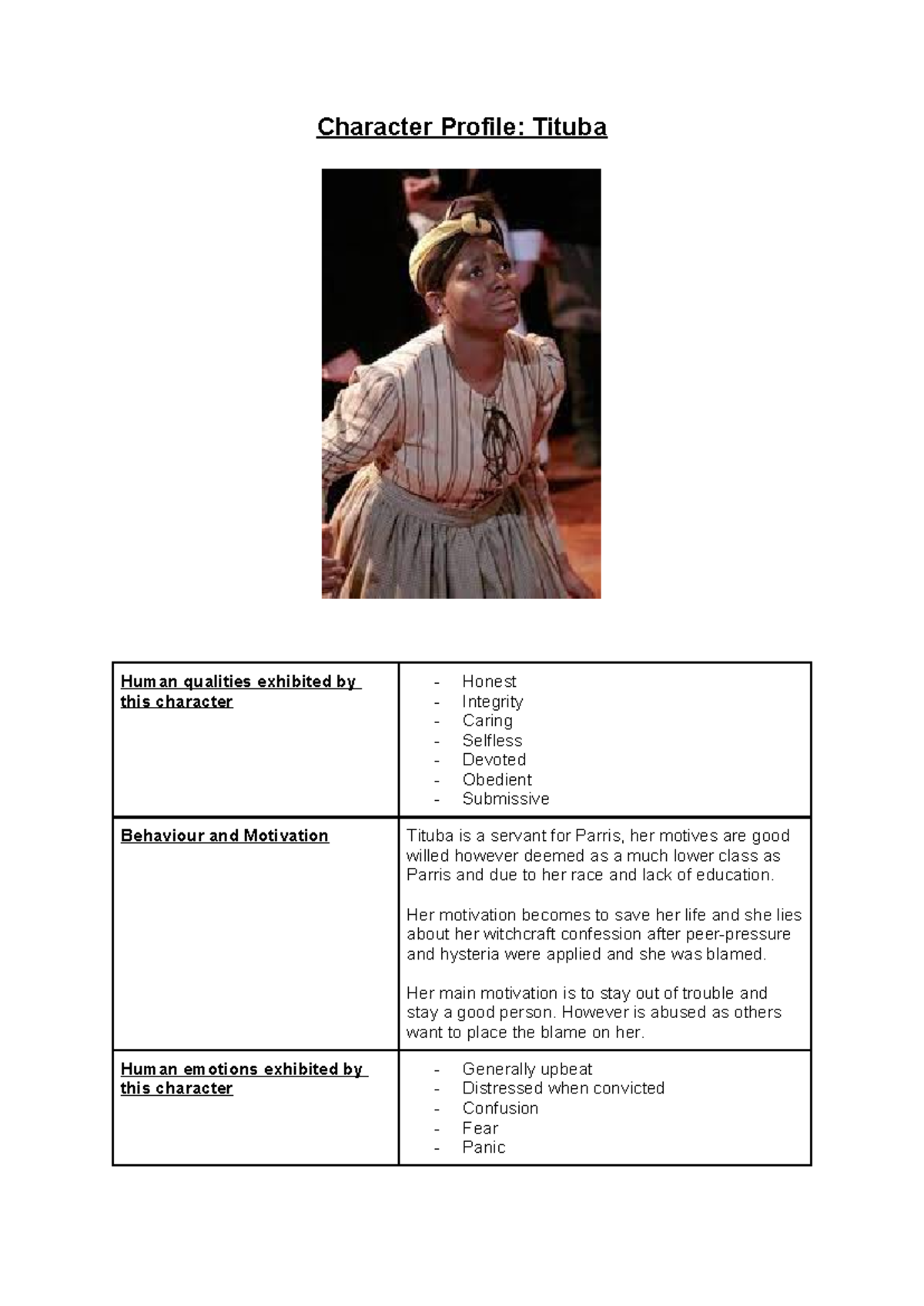 Character Analysis: Tituba in Arthur Miller's "The Crucible" - Studocu