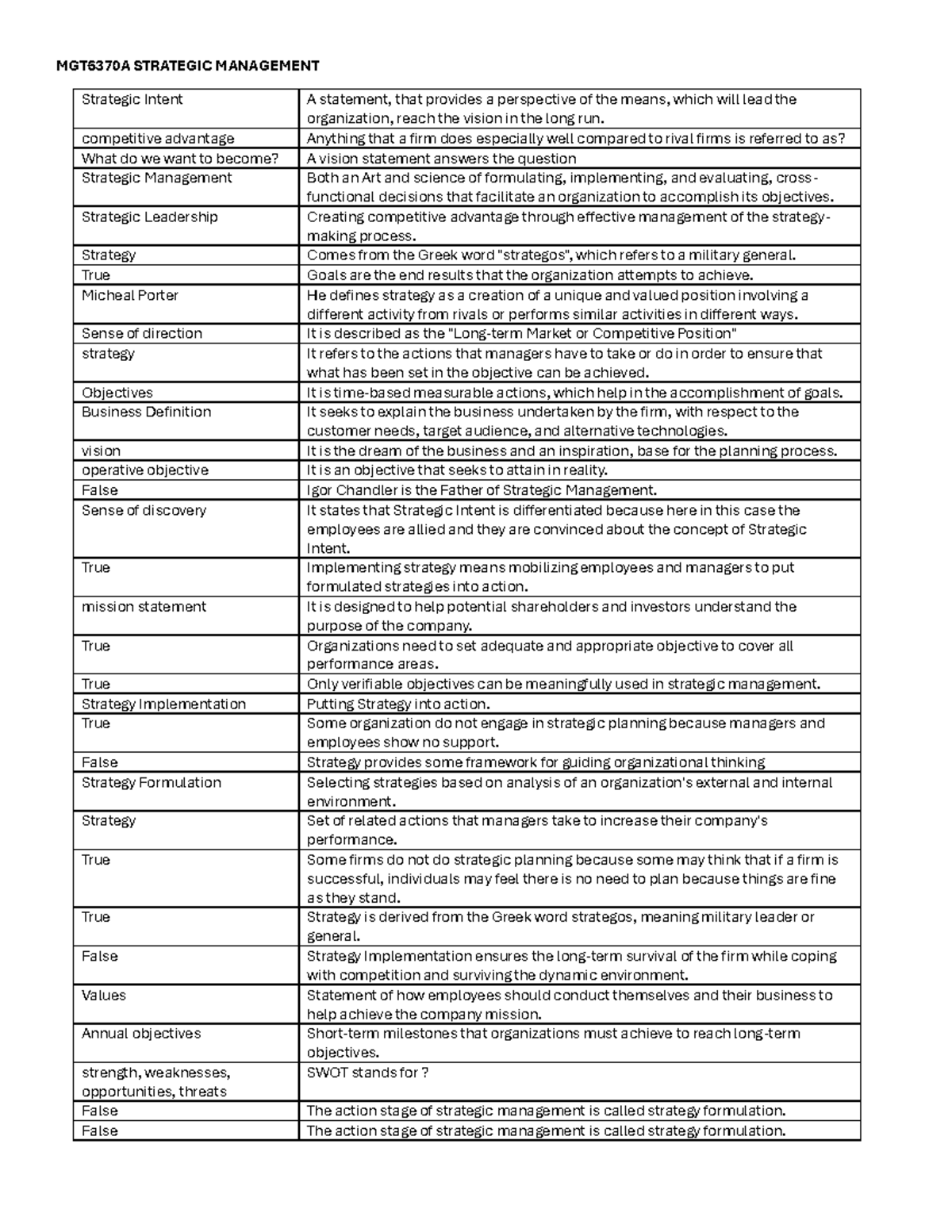 MGT6370A Strategic Management: Strategic Intent & Competitive Advantage ...