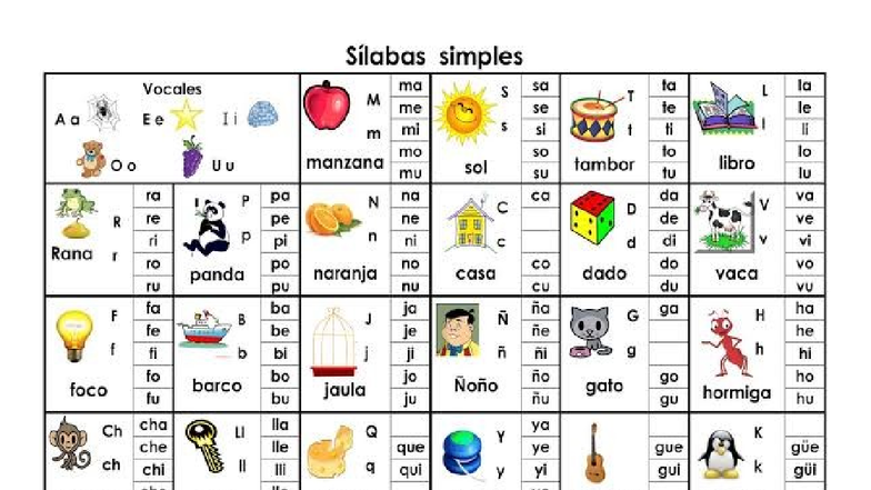 Sílabas Simples: Vocales y Consonantes - Tabla de Estudio - Studocu