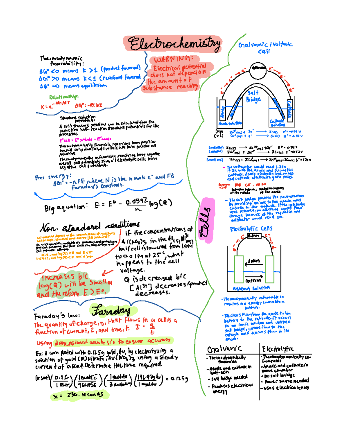 Unit 9: Electrochemistry Overview and Galvanic Cells Insights - Studocu