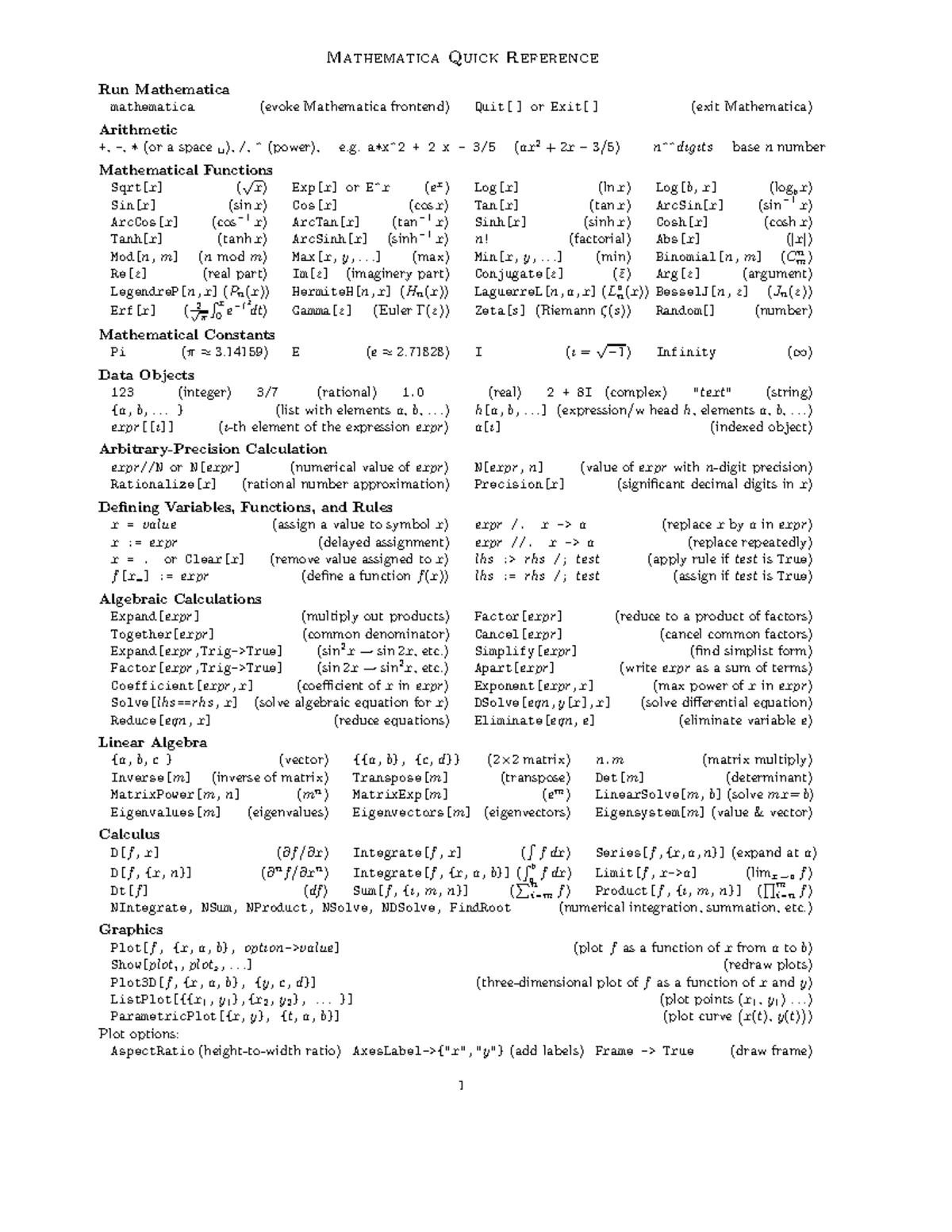 Mathematica cheatsheet - Mathematica Quick Reference Run Mathematica ...
