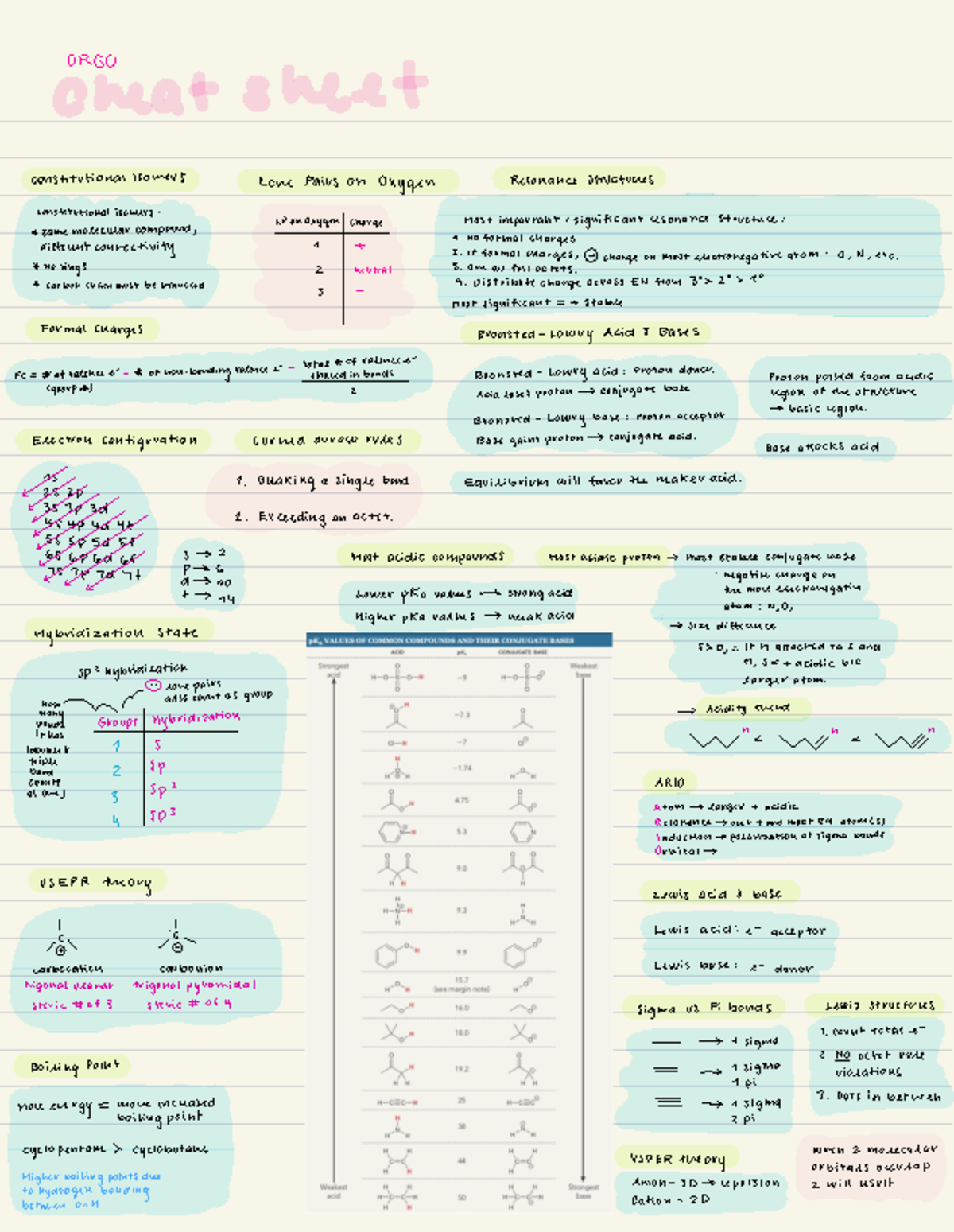 ORGO Cheat Sheet - 01268 constitutional isomers Lone Pairs on oxygen ...