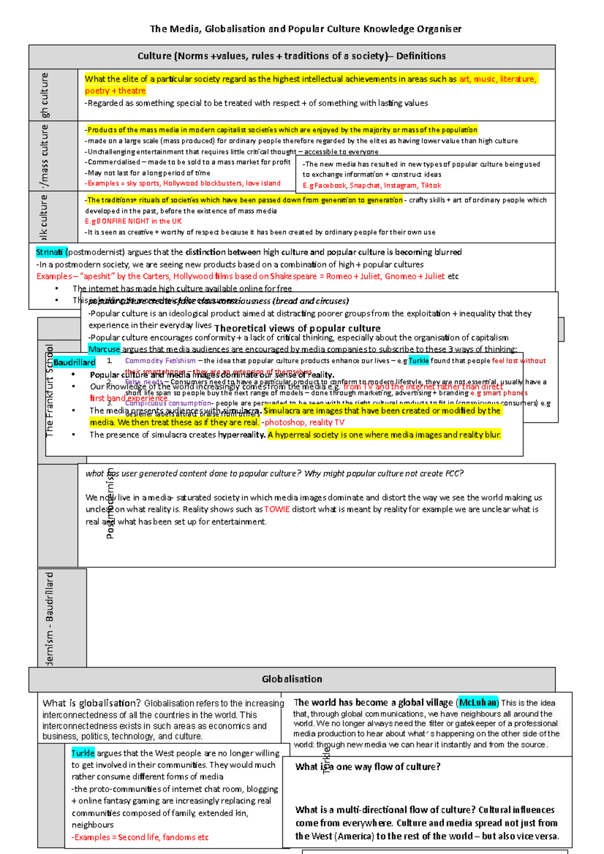 Culture and Globalisation Knowledge Organiser - The Media ...