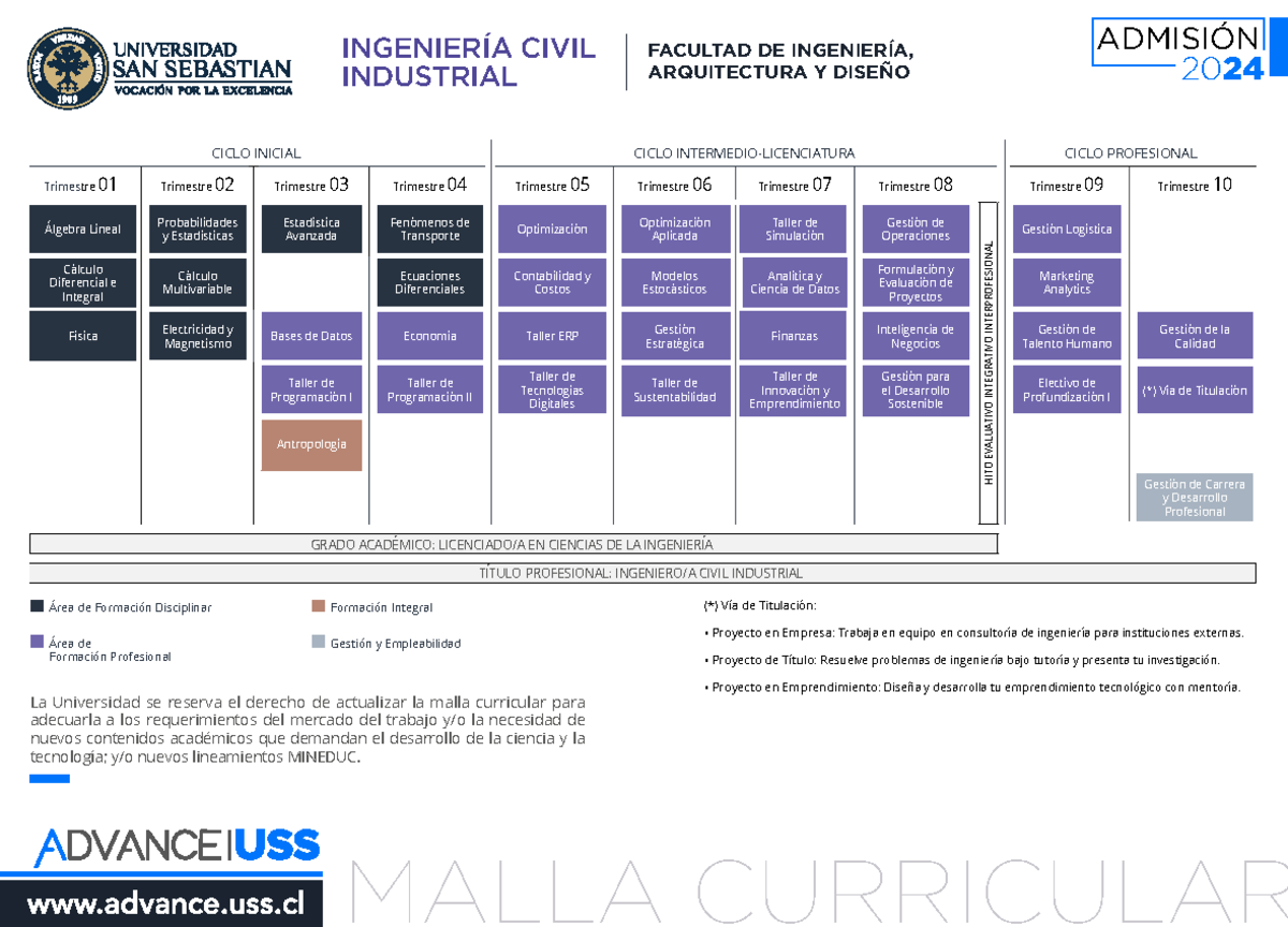 Malla Curricular 2024-15 para Ingeniería Civil Industrial - Studocu