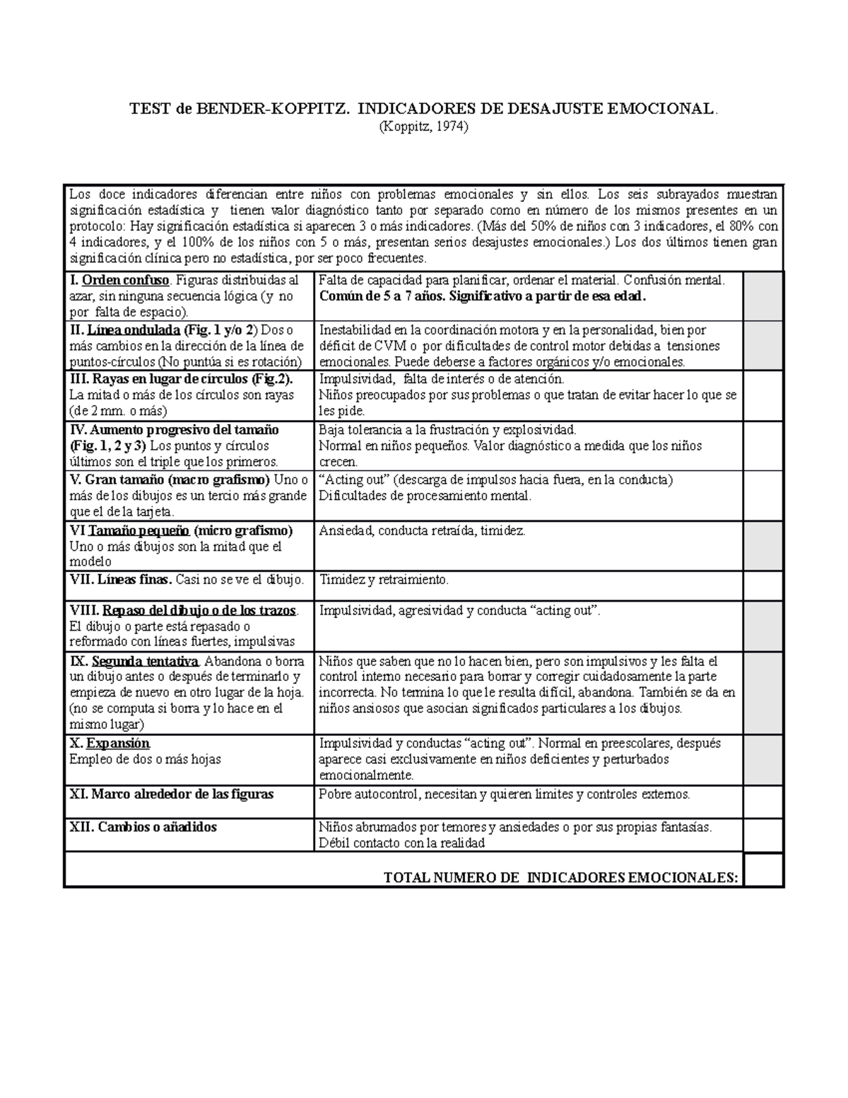 Indicadores Emocionales en el Test de Bender-Koppitz: Análisis Crítico ...