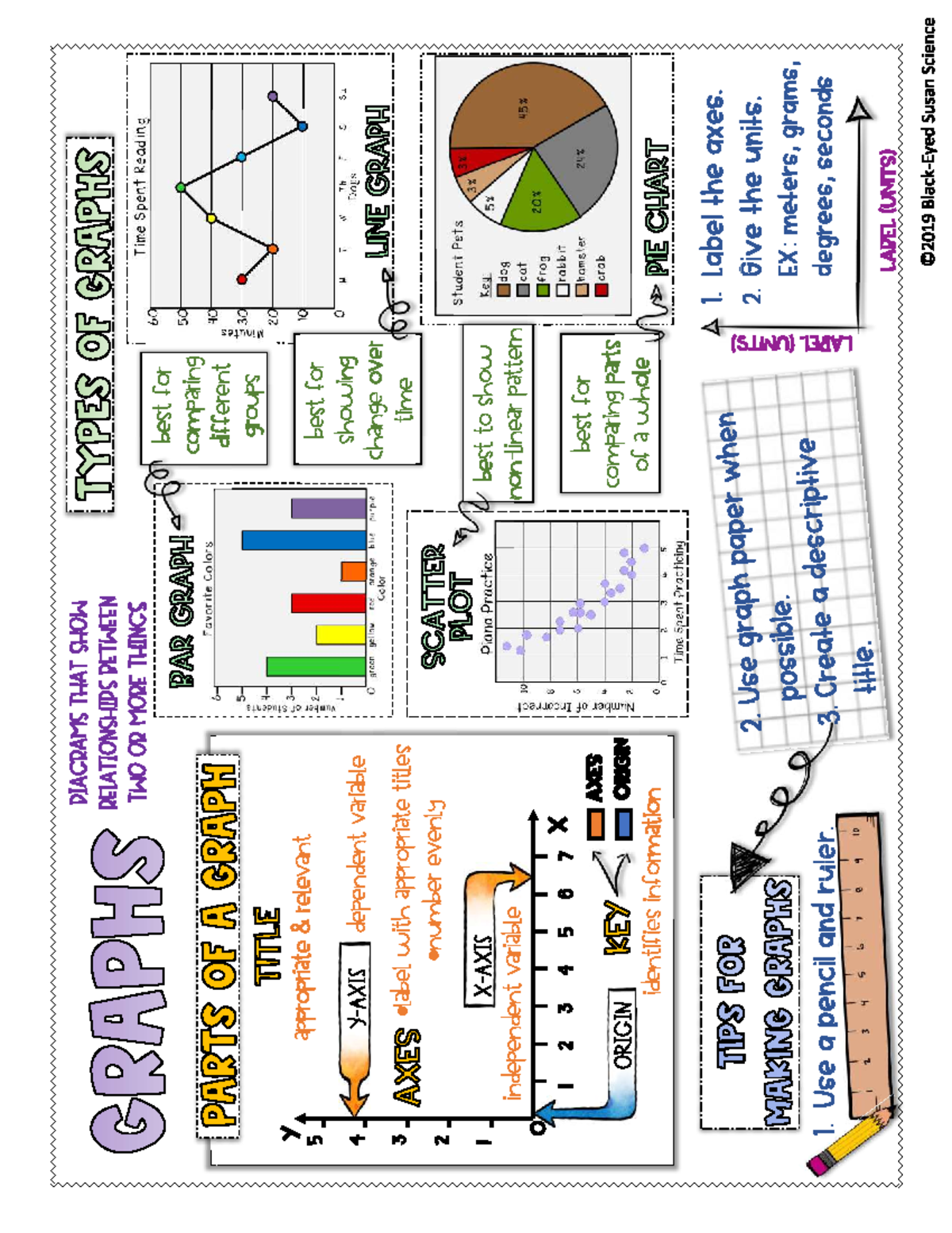 Types of Graphs Doodle Notes & Quiz - NGSS Data Interpretation - Studocu