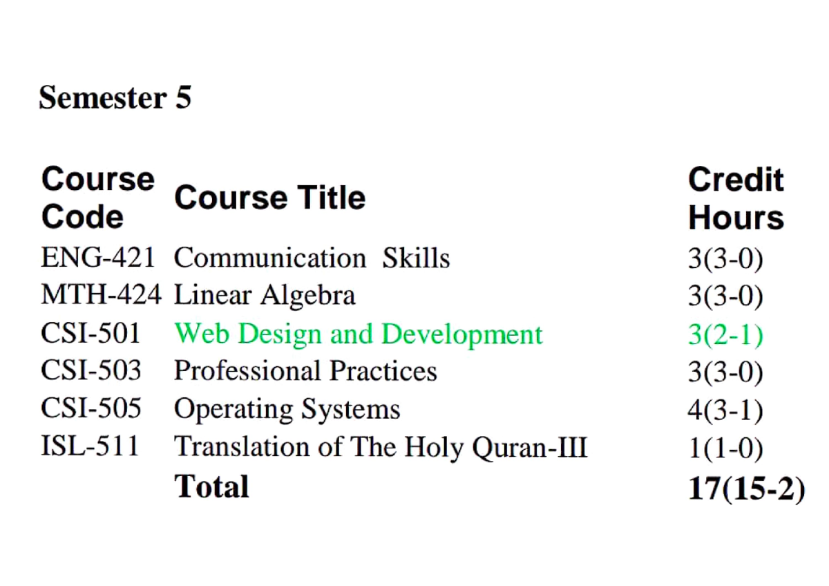 CS 5th Sem Course Outline: Comm. Skills, OS, Web Design & Practices ...