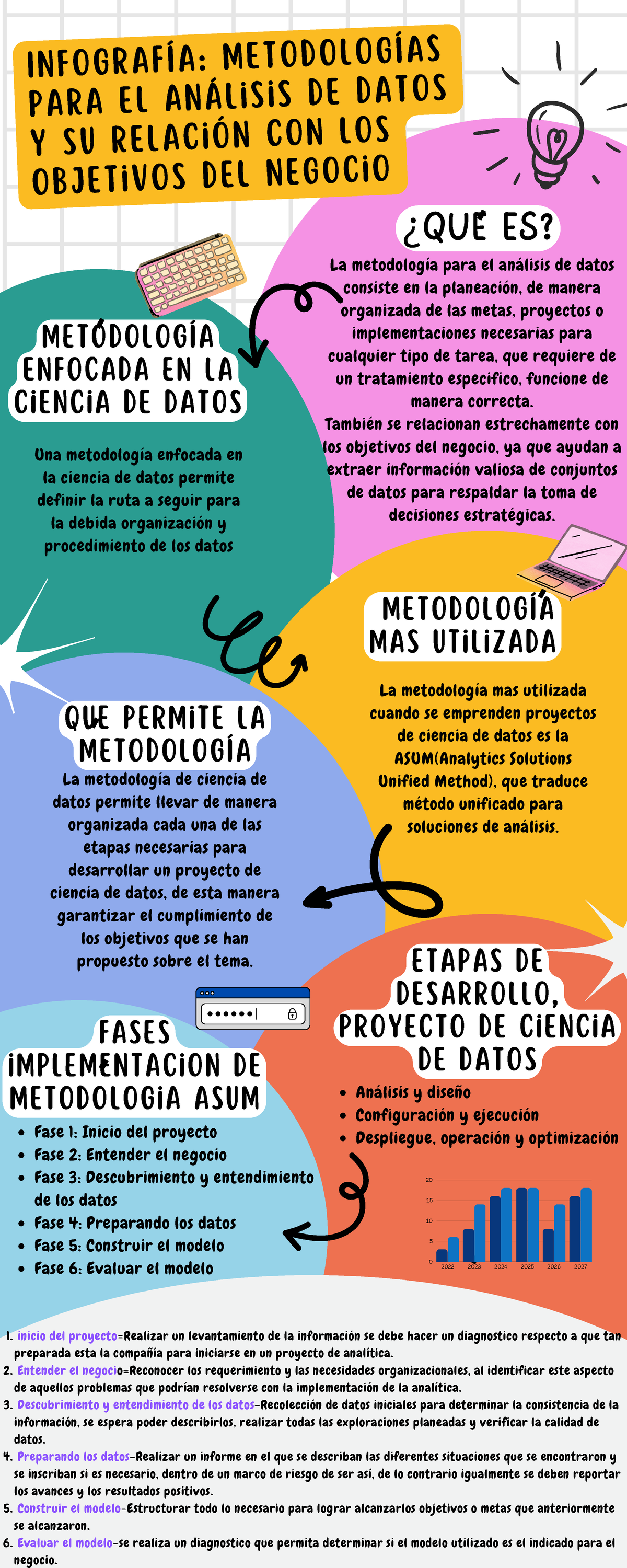 Metodología ASUM para Análisis de Datos y Objetivos de Negocio - Studocu