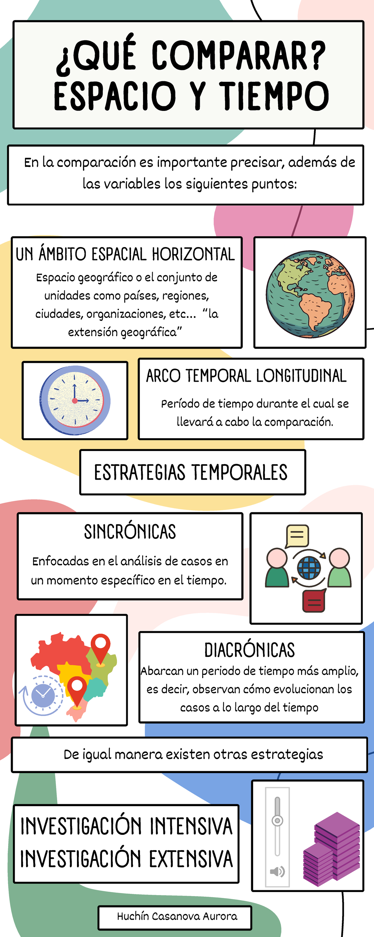 Infografía cap 4 Morlino - ¿QUÉ COMPARAR?¿QUÉ COMPARAR? ESPACIO Y ...