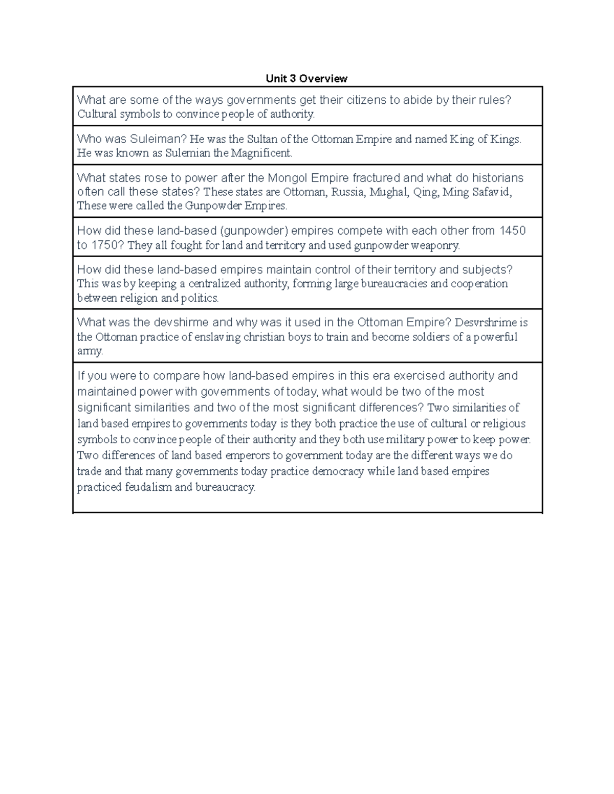 Unit 3 Overview: Gunpowder Empires and Their Authority (History 101 ...