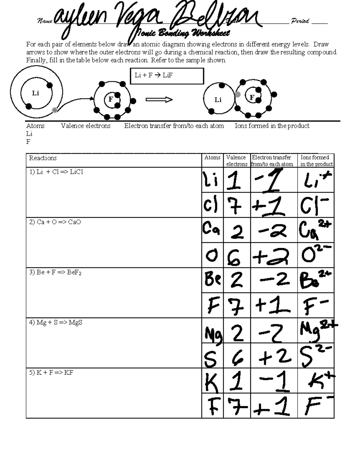 Ionic Bonding Worksheet - Name Period (Chemistry) - Studocu