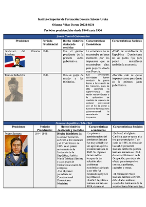 Biografías de Héroes de la Independencia Dominicana - Juan Pablo Duarte ...