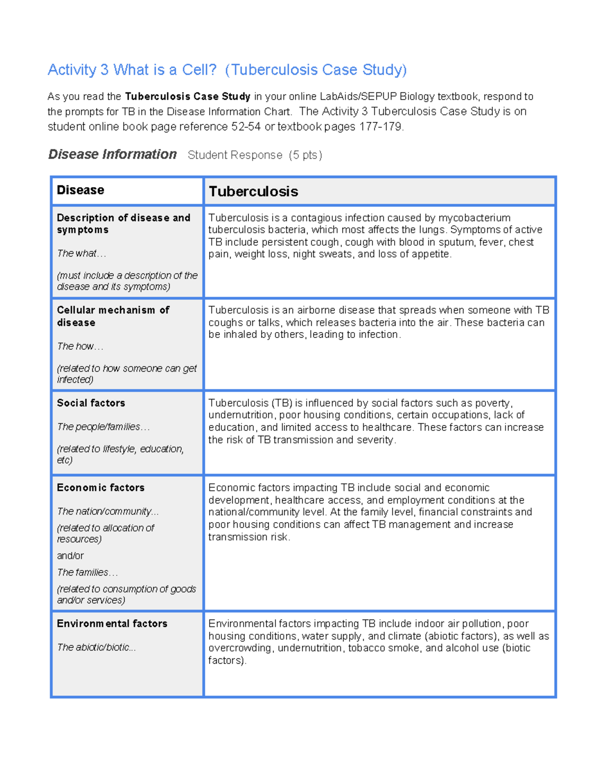 Case Study Tuberculosis Activity 3 Assignment - Activity 3 What is a ...