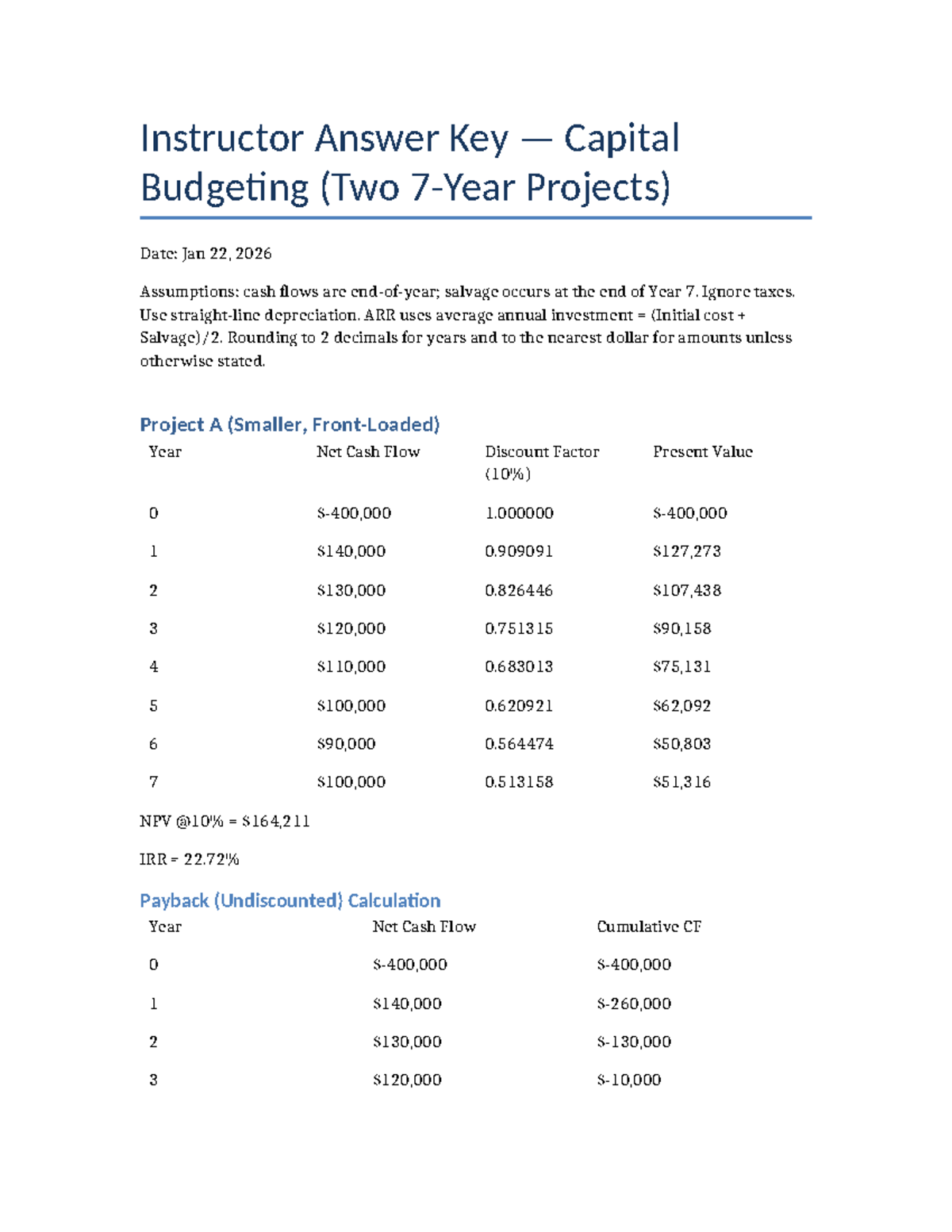 Capital Budgeting Worksheet Instructor Key (Two Projects) - Studocu