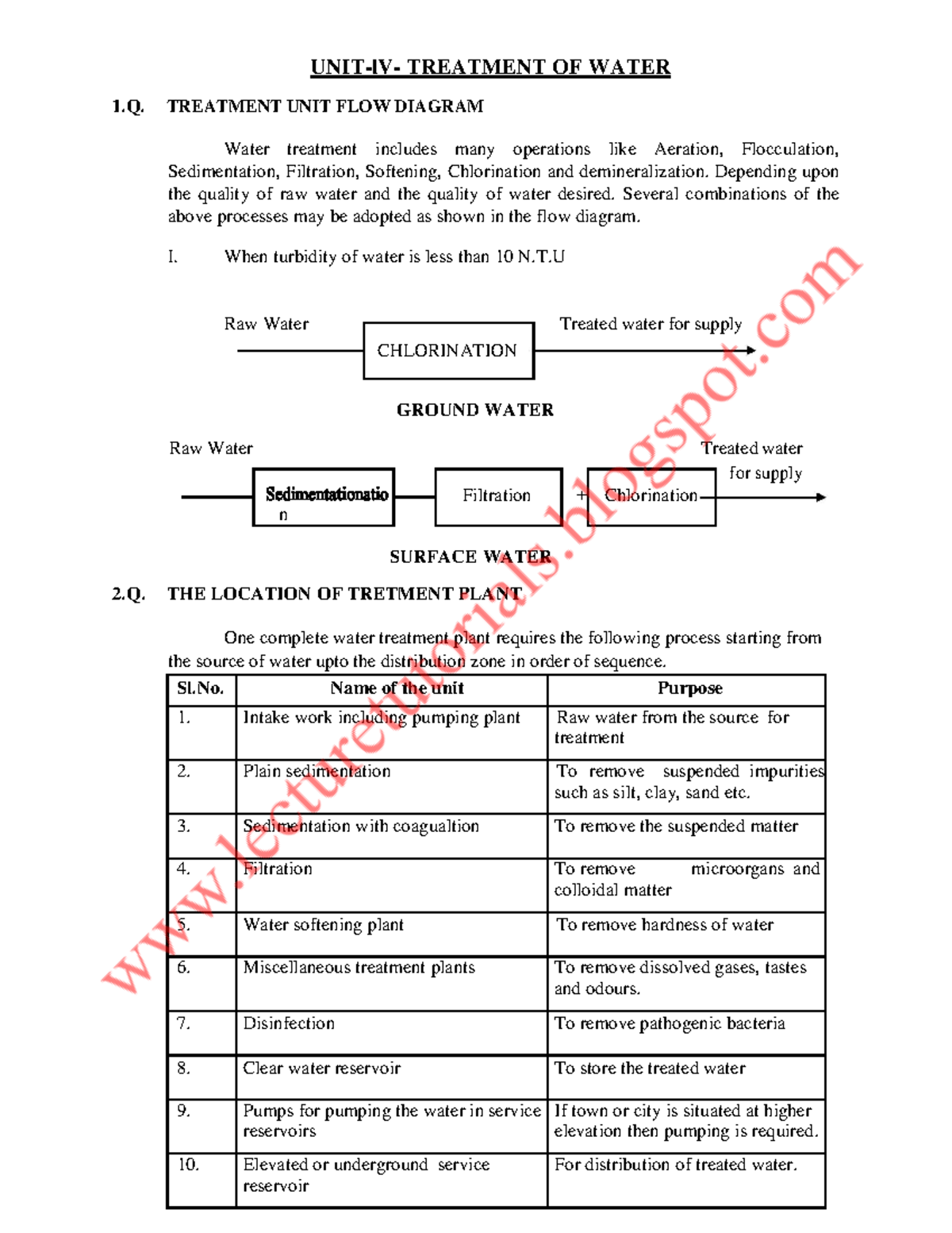 UNIT-4: Water Treatment Processes and Flow Diagrams for Civil ...