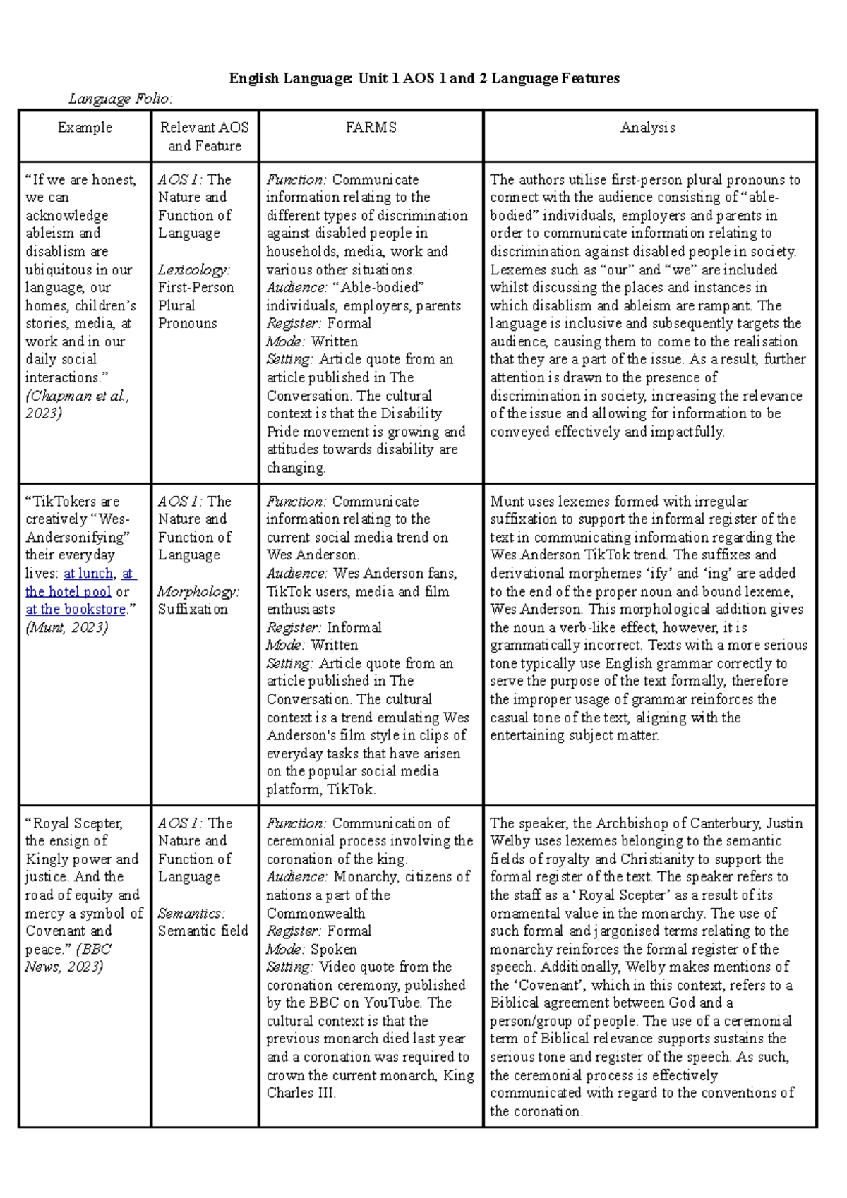 English Language: Unit 1 AOS 1 & 2 Language Features Analysis - Studocu