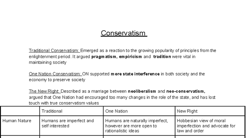 Conservatism Ideologies: Traditional, One Nation, and New Right ...