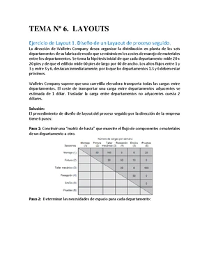 TEMA 6: Distribución en Planta - Conceptos y Tipos de Layout - Studocu