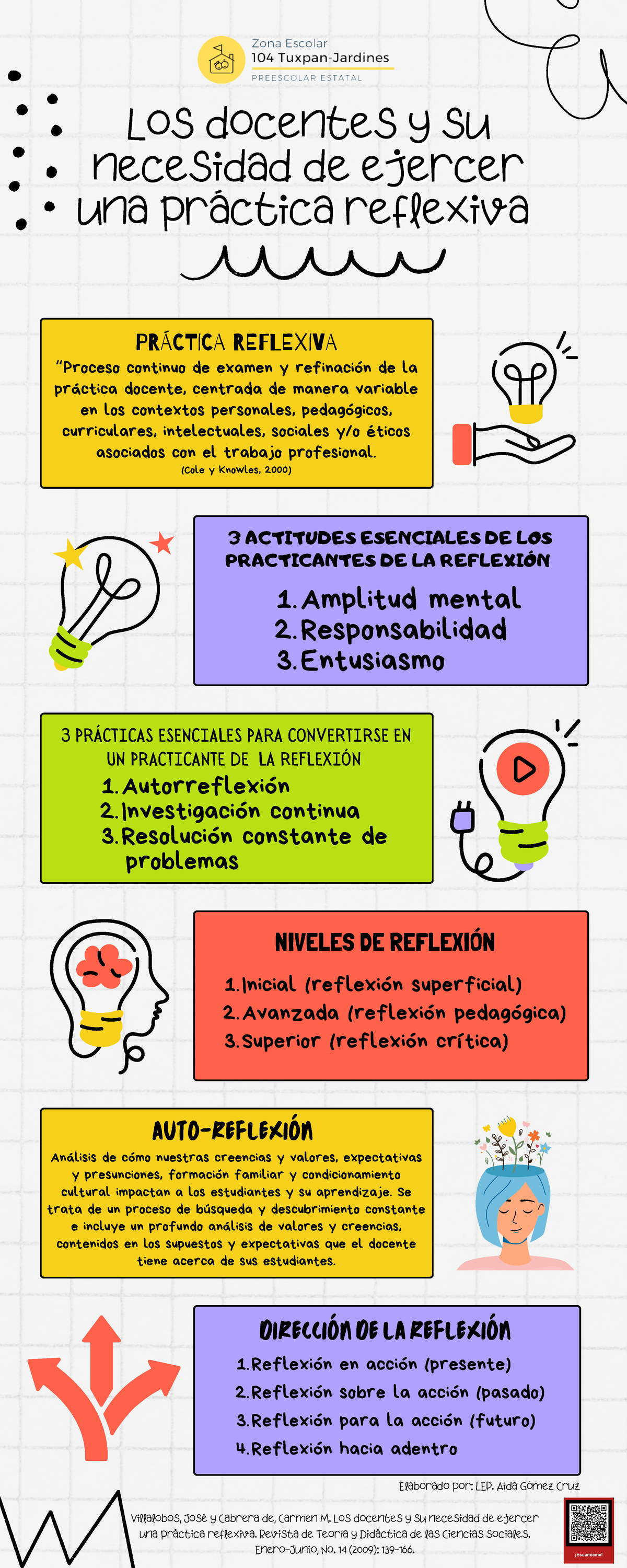 Práctica Reflexiva en Docencia: Necesidad y Enfoques Esenciales - Studocu