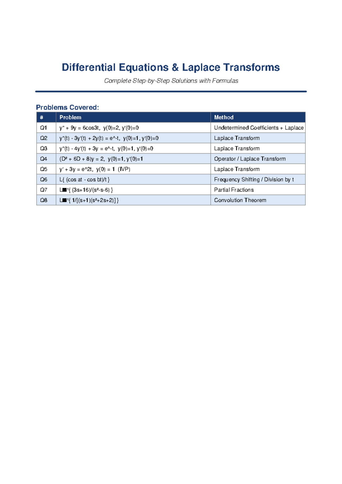 ODE Laplace Transform Solutions - Complete Guide for 3\imp - Studocu