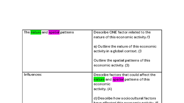 Mock Exam Geography: Nature & Spatial Patterns of Economic Activity ...
