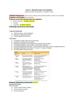 Explanation of Compensated, Partially Compensated, and Uncompensated ...