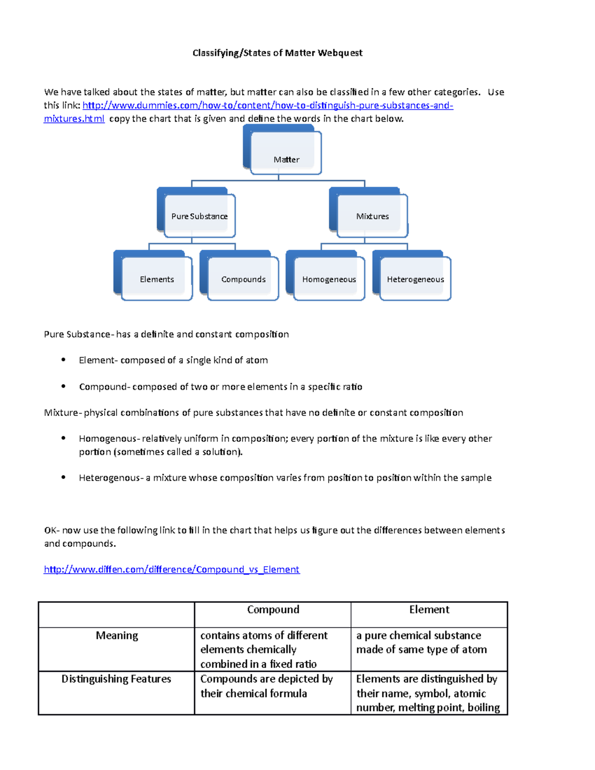 Chem webquest - Classifying/States of Matter Webquest We have talked ...