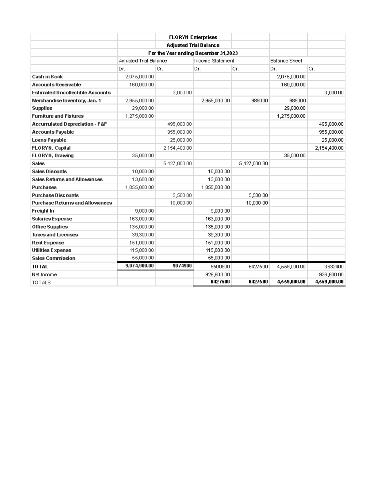 Worksheet - Practice Problems - Adjusted Trial Balance Adjusted Trial ...