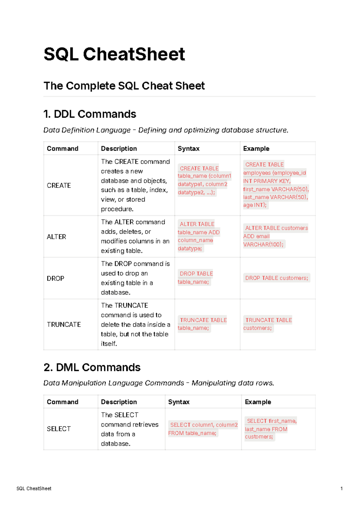 SQL Cheat Sheet: Essential Commands and Syntax for DDL & DML - Studocu