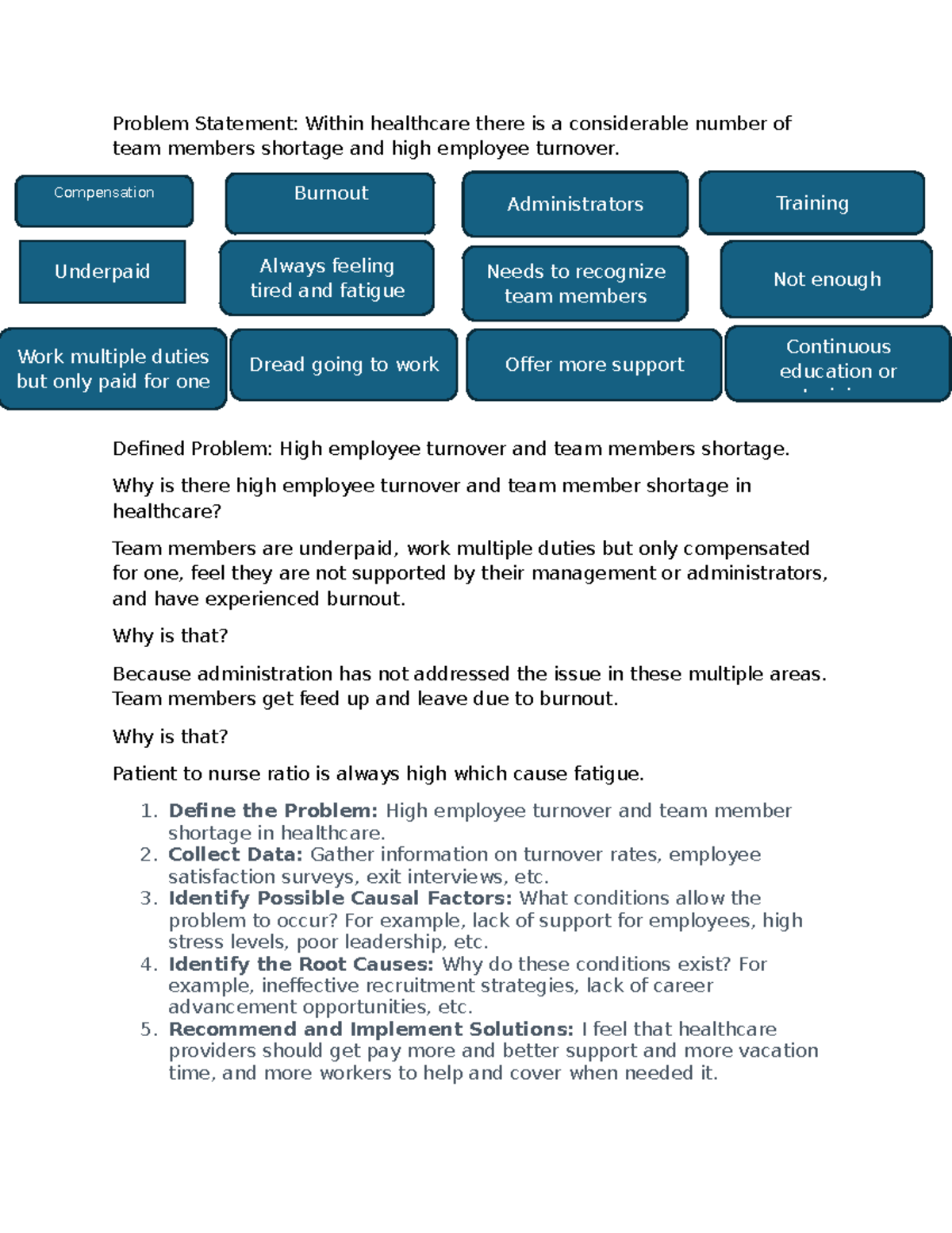 Health Care Project: Addressing Employee Turnover Issues Part 1 - Studocu