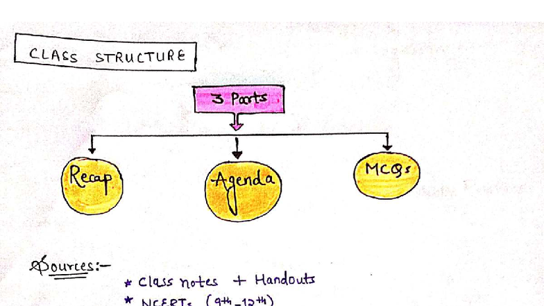 Polity 1: Class Structure & Essential Qualities for Civil Service ...