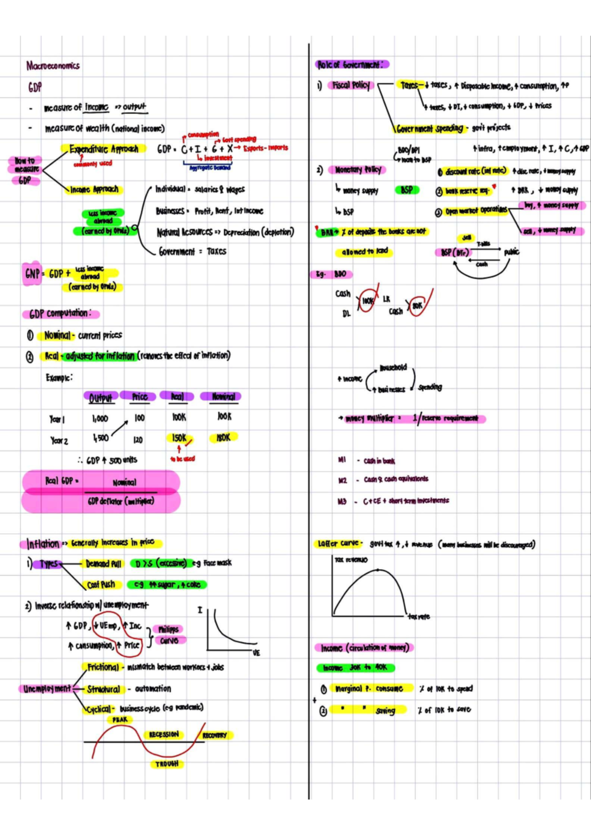 Macroeconomics Tax Notes: Government Role in GDP & Policies - Studocu