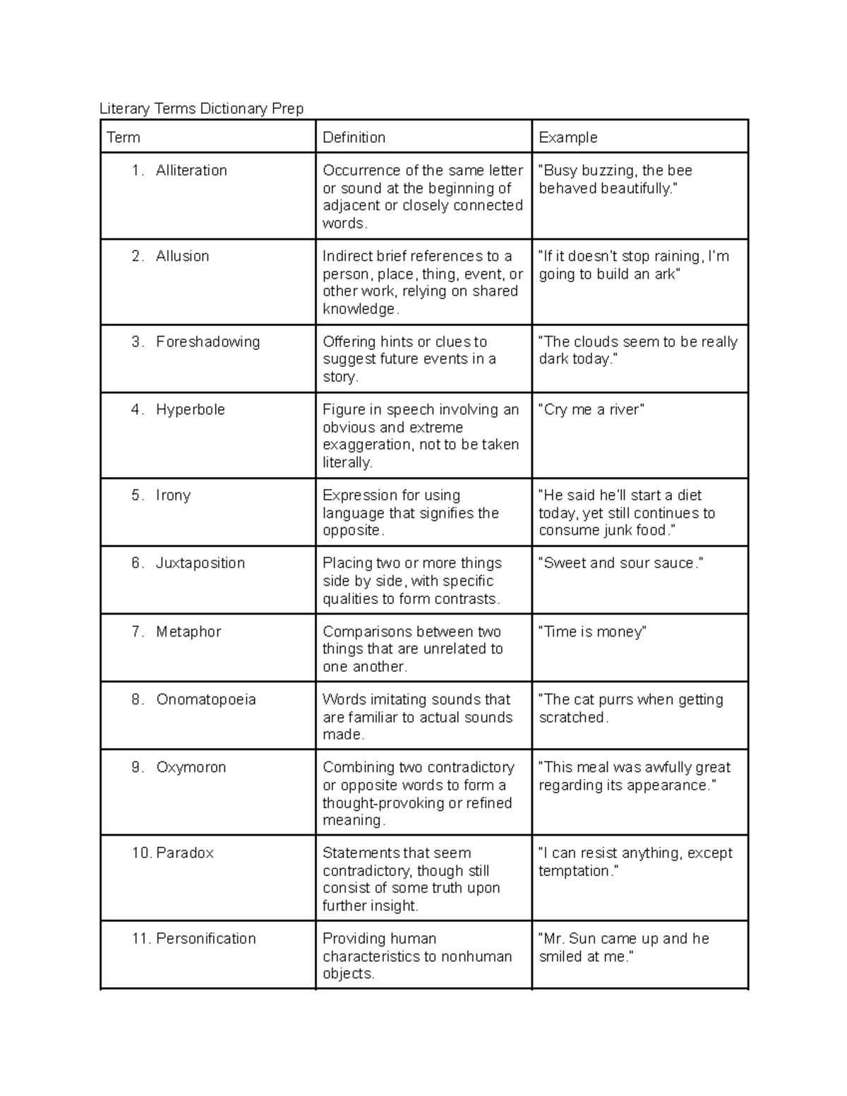 Literary Terms Dictionary (ENG101) for Enhanced Understanding - Studocu