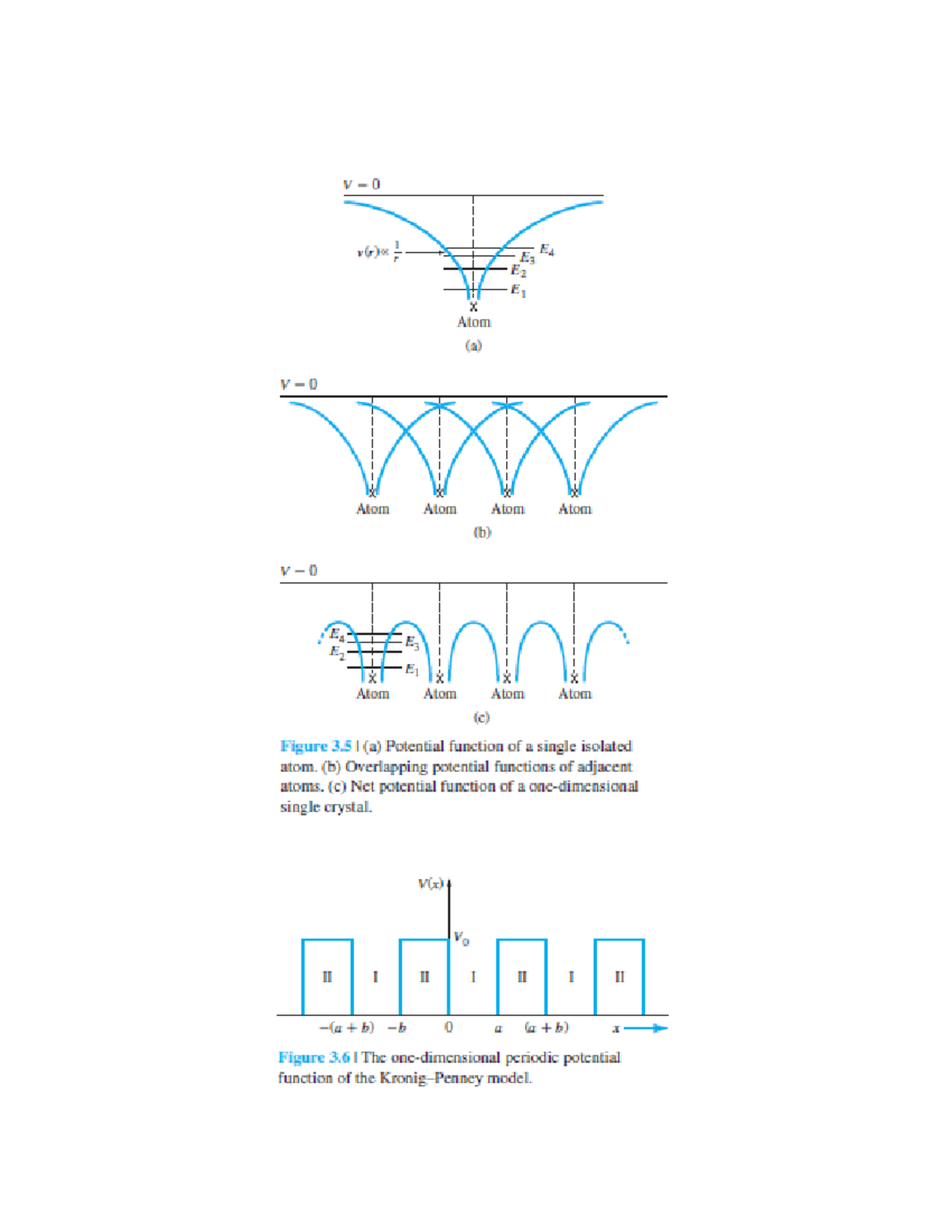 K-P Model: Understanding the Band Theory of Solids and Electron ...