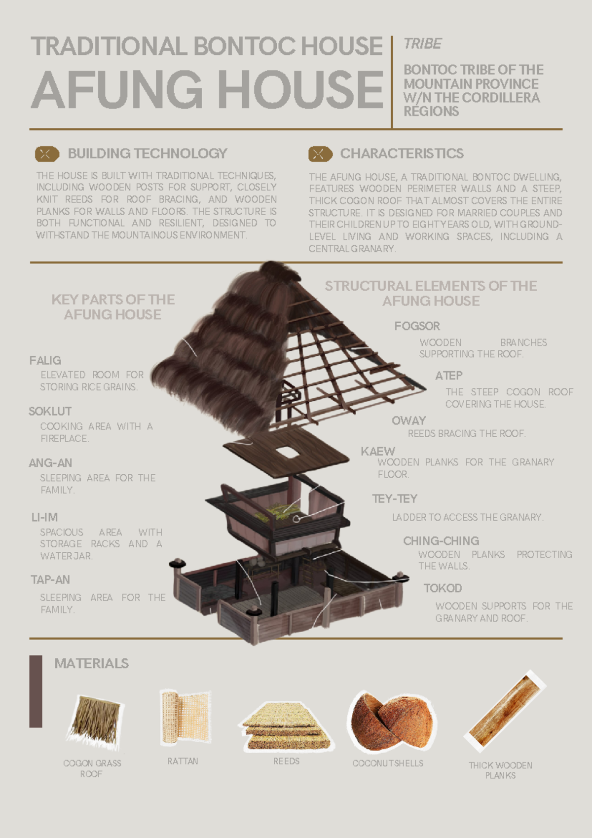 Traditional Indigenous House Structures - HOA 4 Research Insights - Studocu