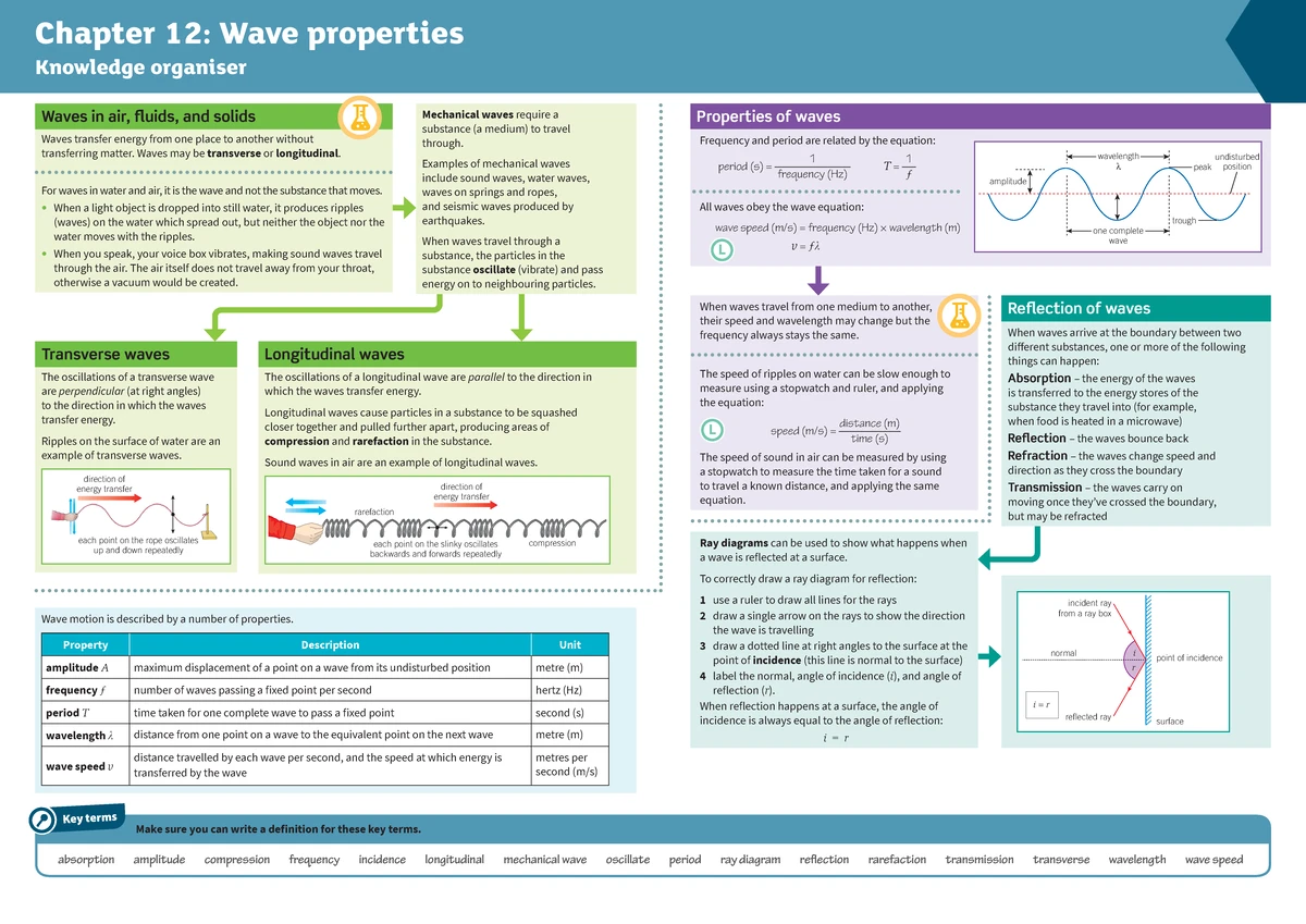 AQA GCSE Physics Paper 1: Key Topics Overview for Students - Studocu