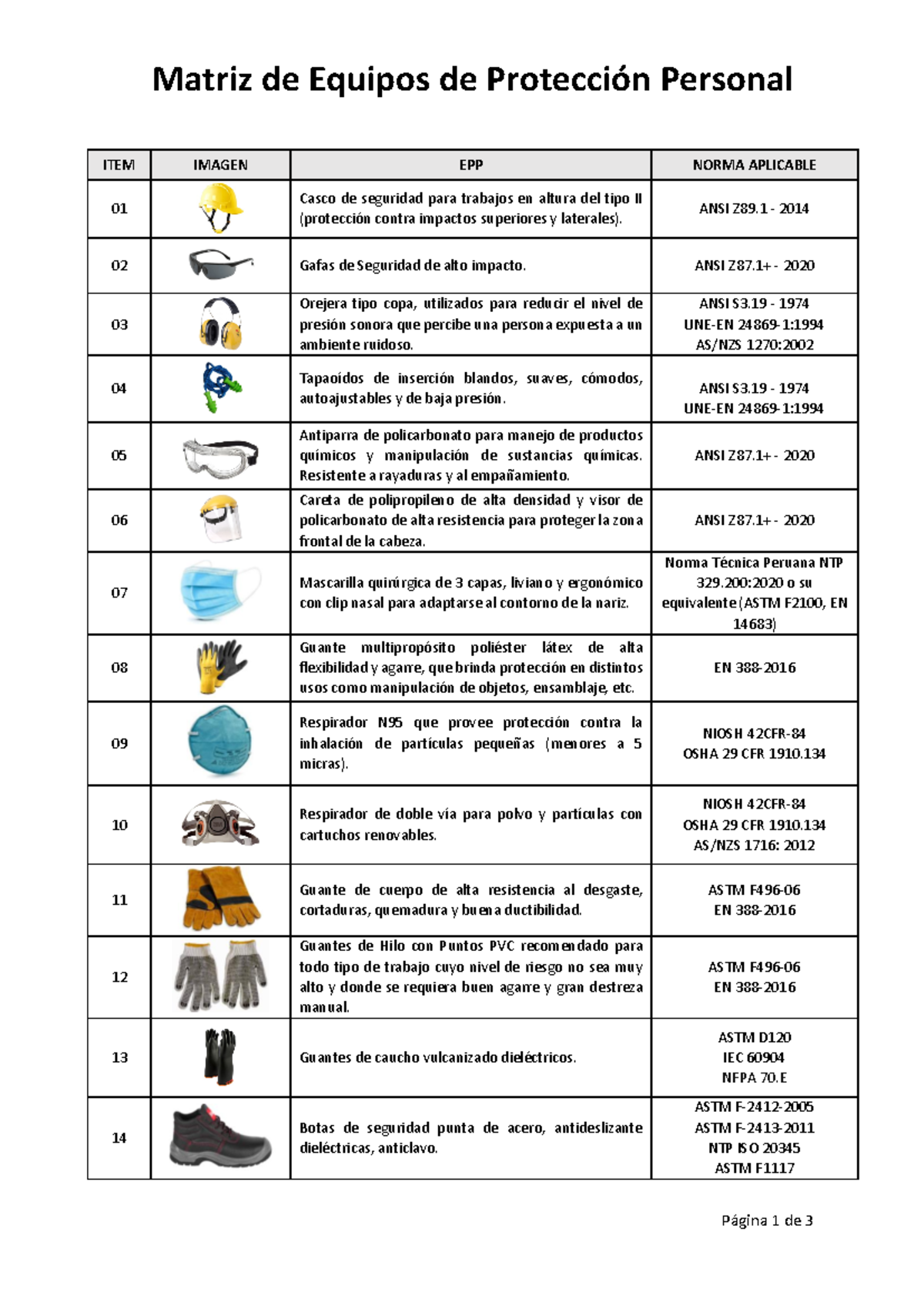 Matriz EPP Detallada con Normas de Protección Personal - Studocu