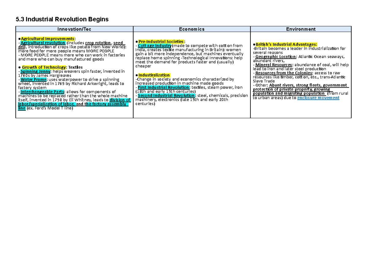APWH 5.3 Spicet - assignment - 5. 3 Industrial Revolution Begins ...