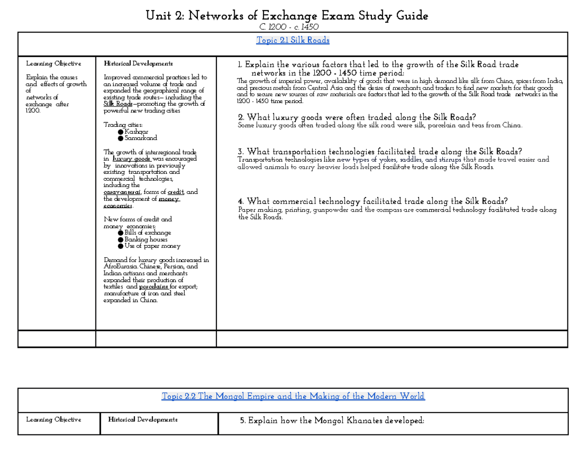 Unit 2 Study Guide: Networks of Exchange (1200-1450) - Studocu