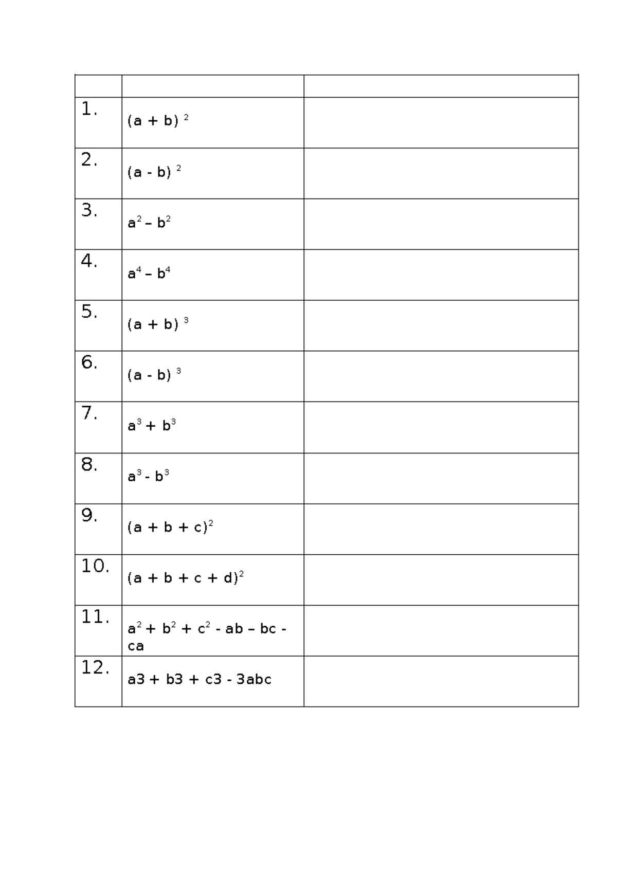Identities - Mathematics: Applications and Interpretation SL - 1. (a + b) 2 2. (a - b) 2 3. a 2 ...