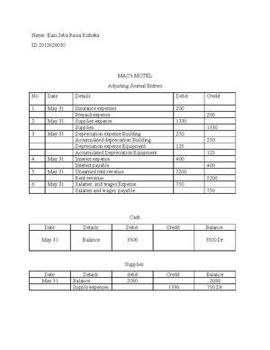 Accounting CIE AS Level Notes - ACCOUNTING AS LEVEL NOTES 9706 Contents ...