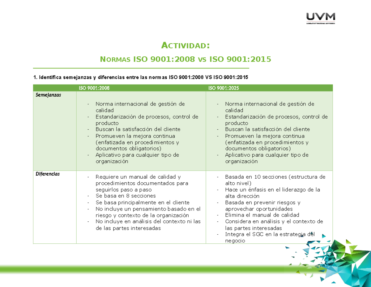 Comparativa ISO 9001:2008 vs ISO 9001:2015 - Act. 4 Cuadro - Studocu